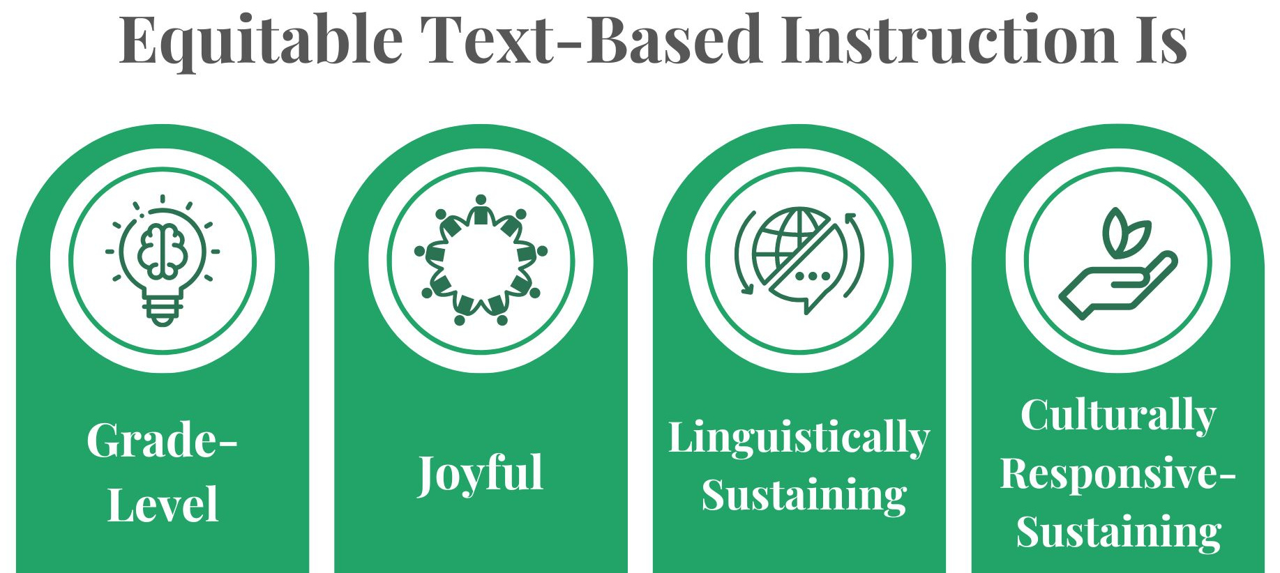 Achievethecore Supporting Equitable Literacy Instruction Through 